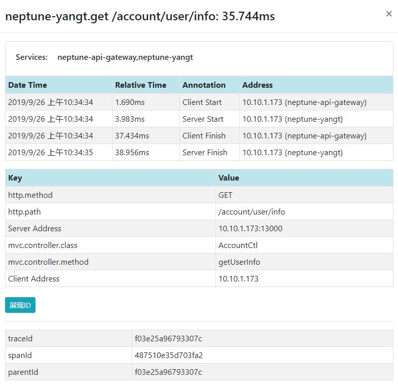 Spring-cloud分布式日志采集1-Zipkin服务端和客户端配置 | surging.yang